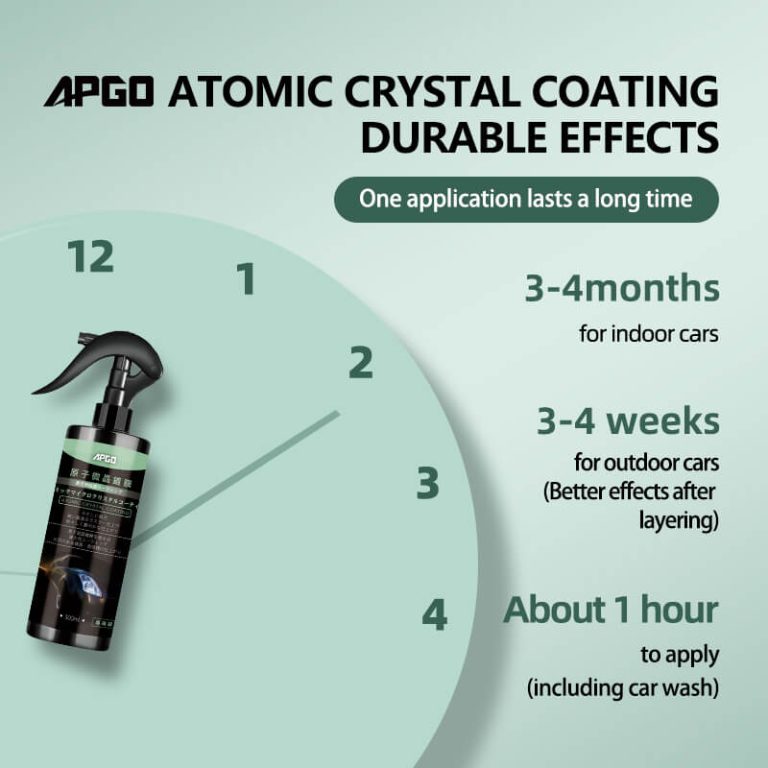 Atomic Crystal Coating - APGO