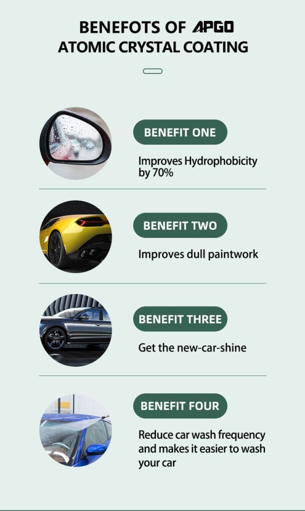 Atomic Crystal Coating - APGO