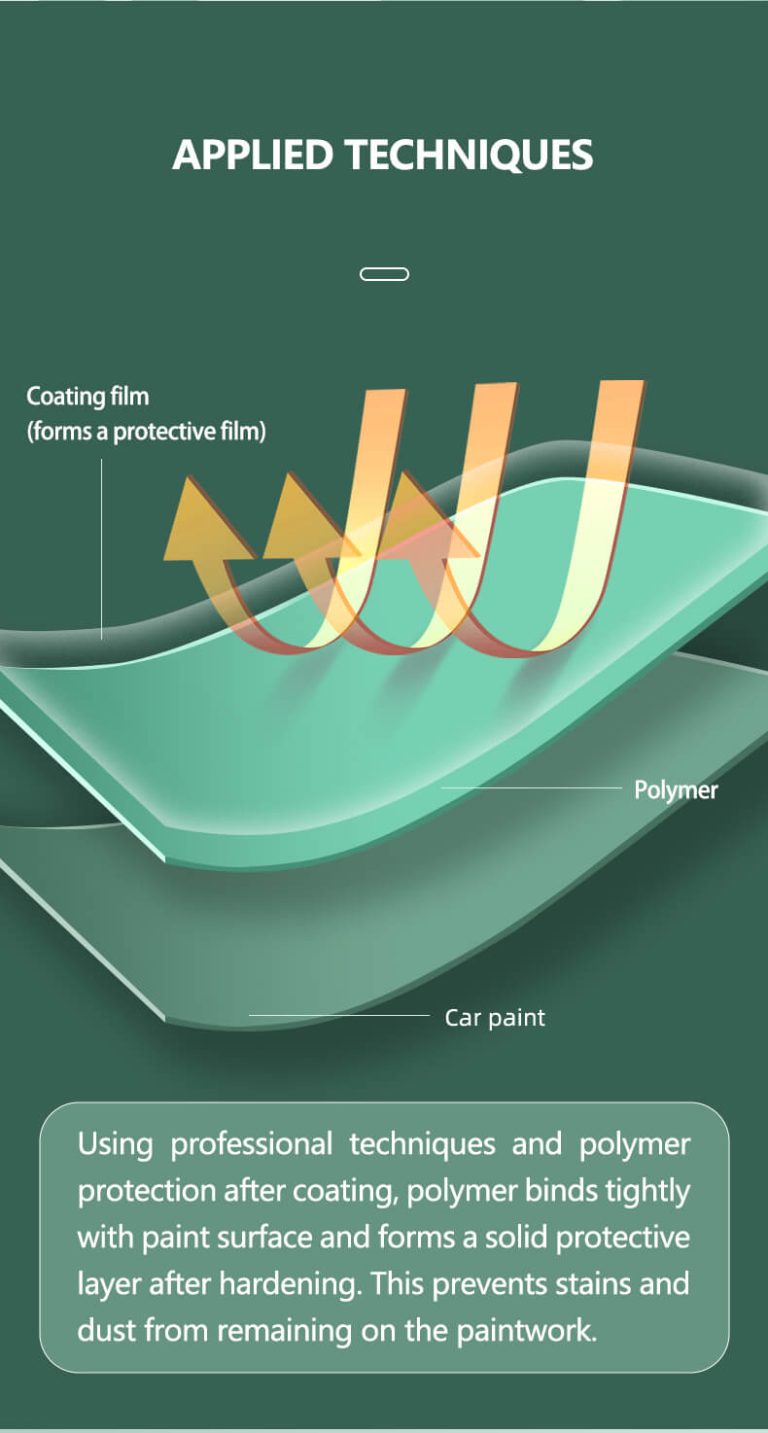 Atomic Crystal Coating - APGO