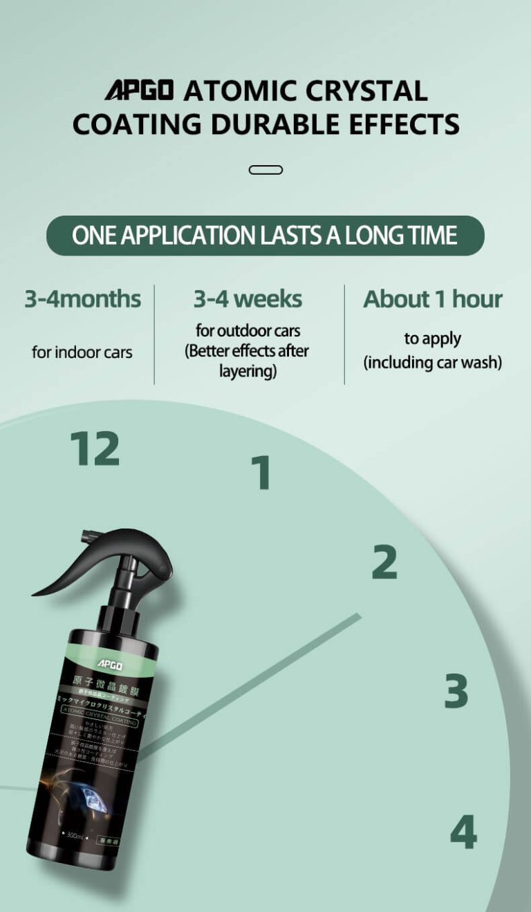 Atomic Crystal Coating - APGO