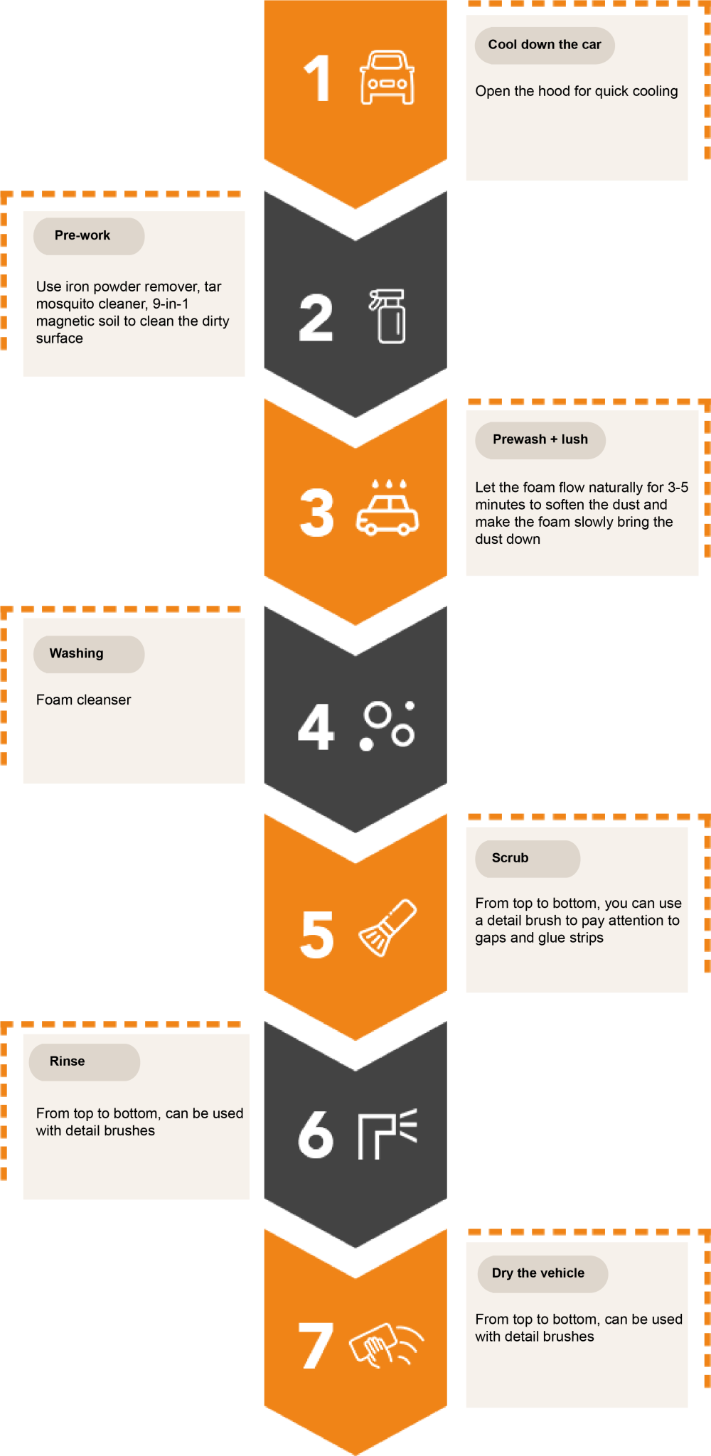 How To Wash Your Car - APGO