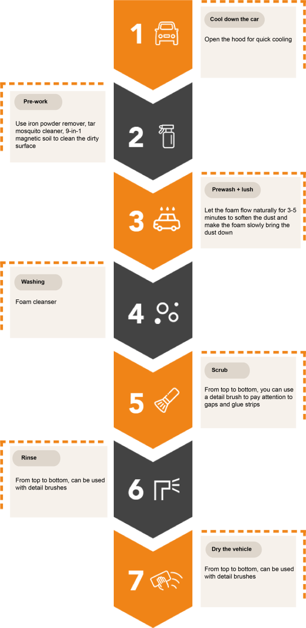 How To Wash Your Car - APGO